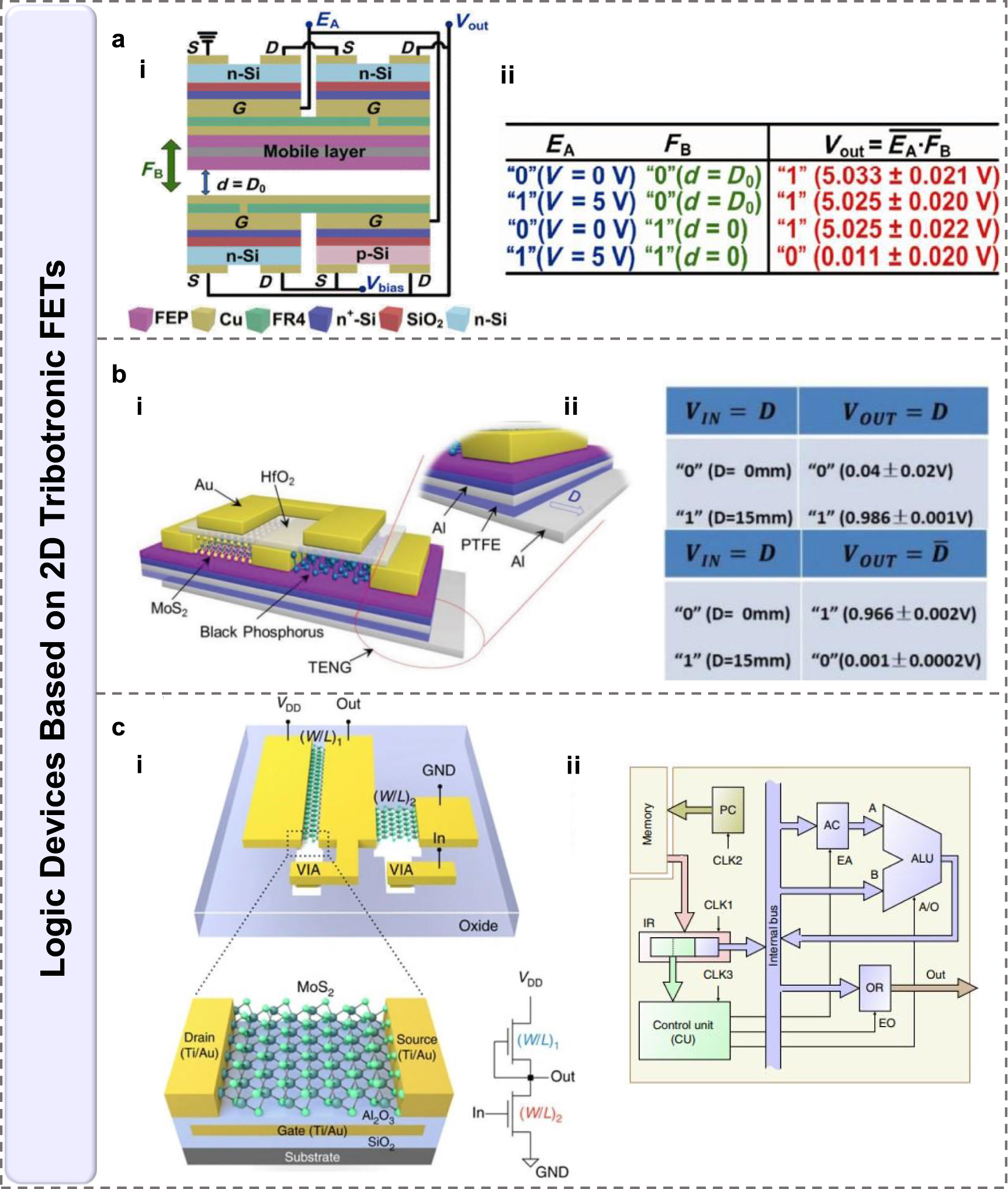 2D tribotronic transistors - IOPscience