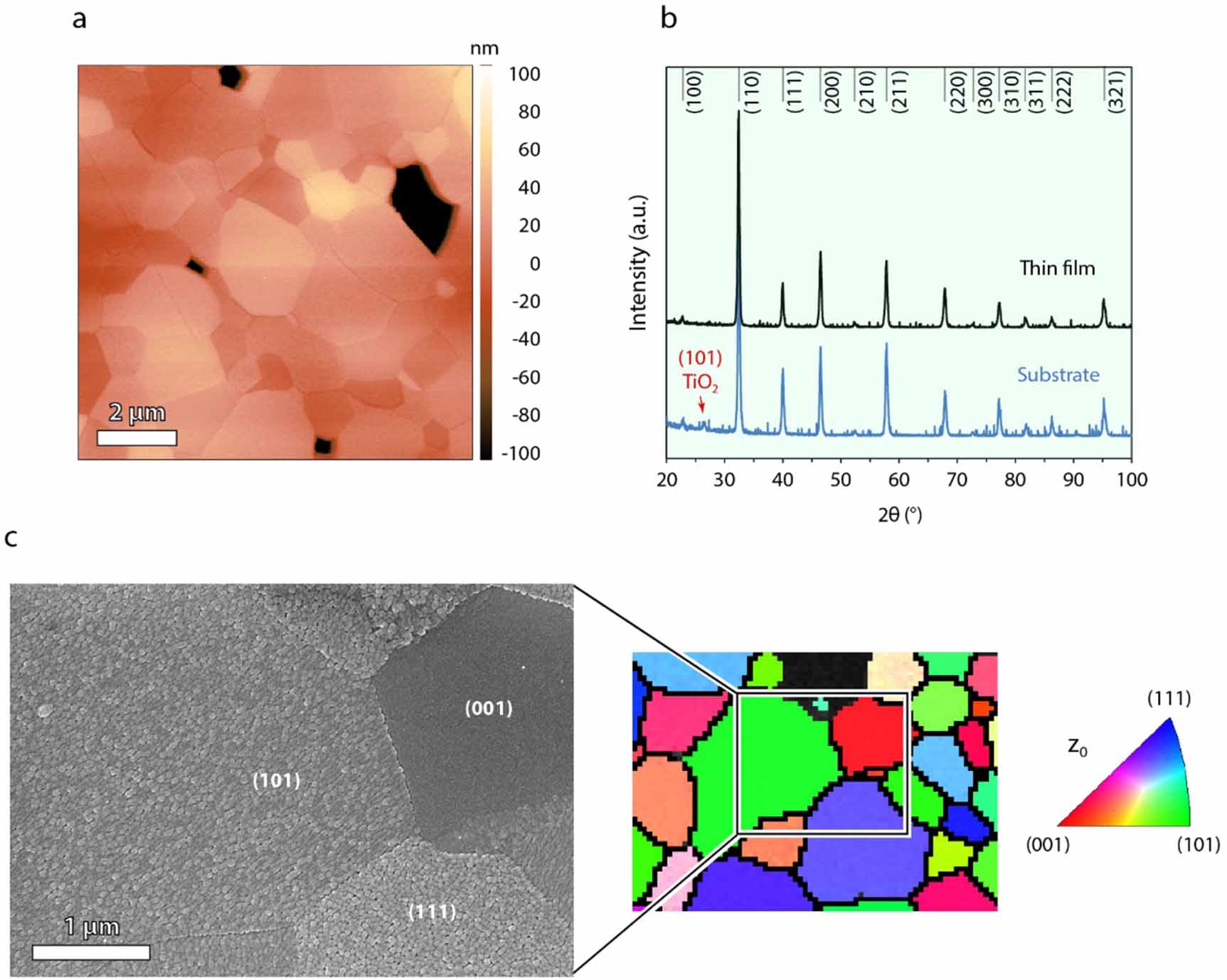 Enhanced metal exsolution at the non-polar (001) surfaces of multi ...