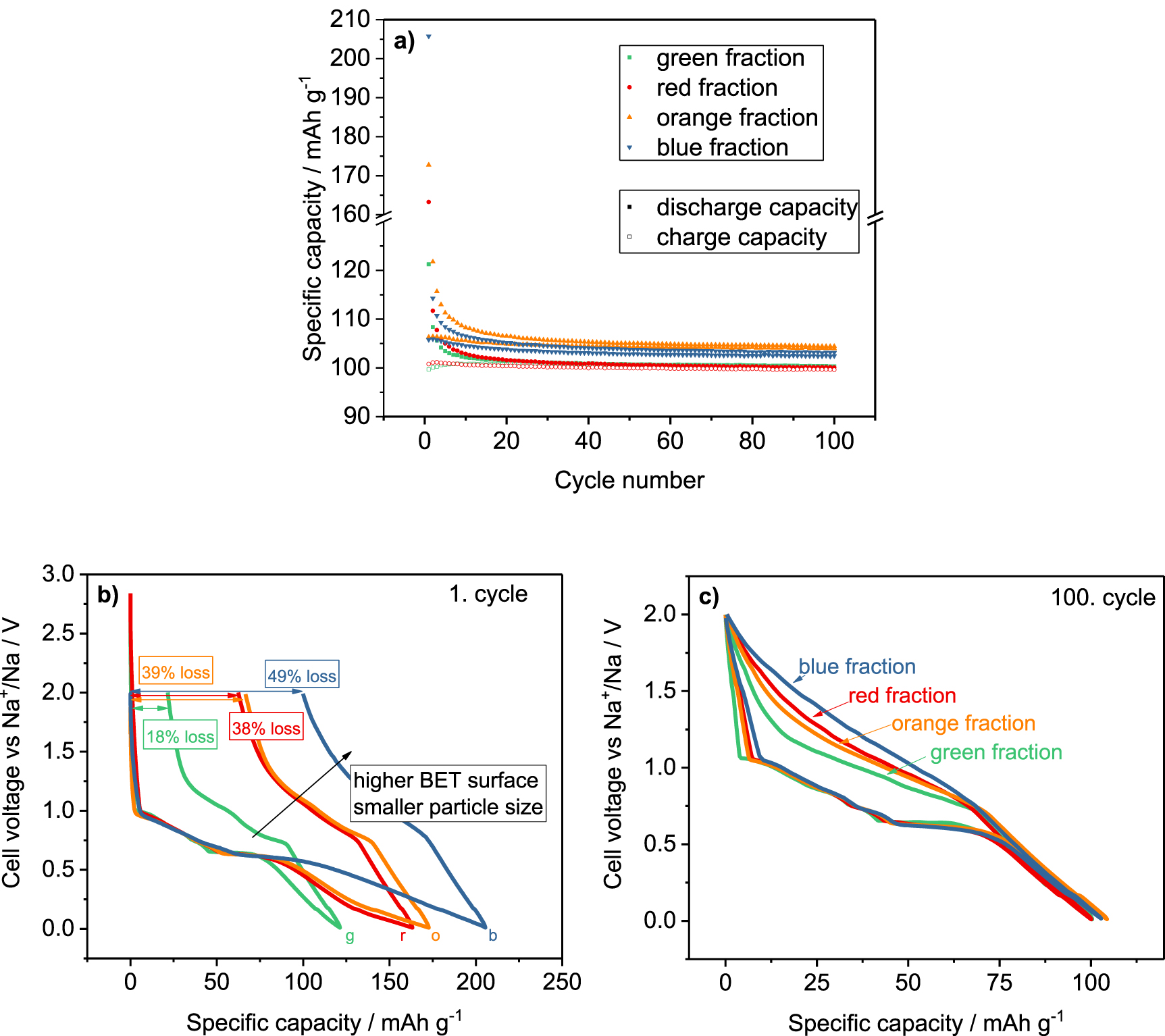 Towards low-cost sodium-ion batteries: electrode behavior of graphite ...