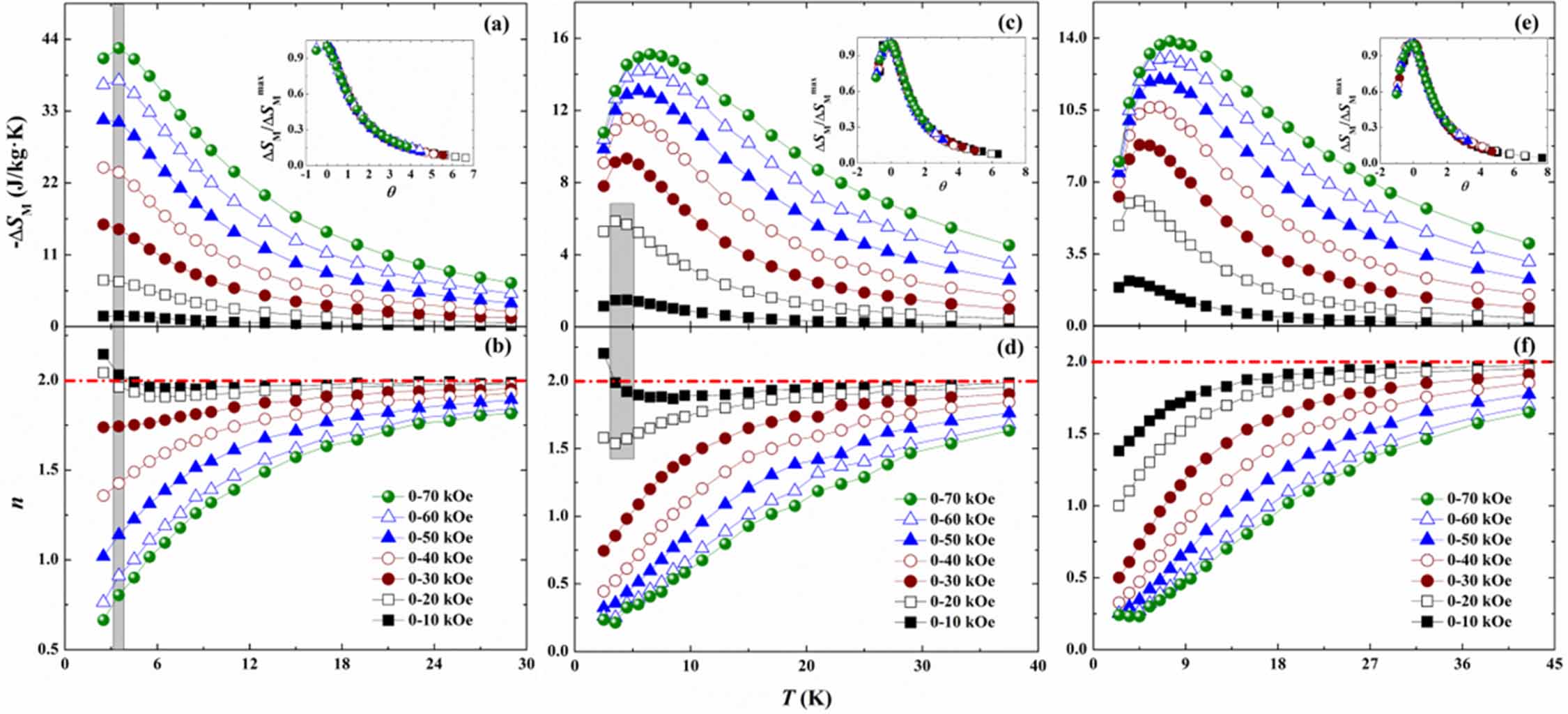 Structural, magnetic and magnetocaloric properties in distorted RE ...