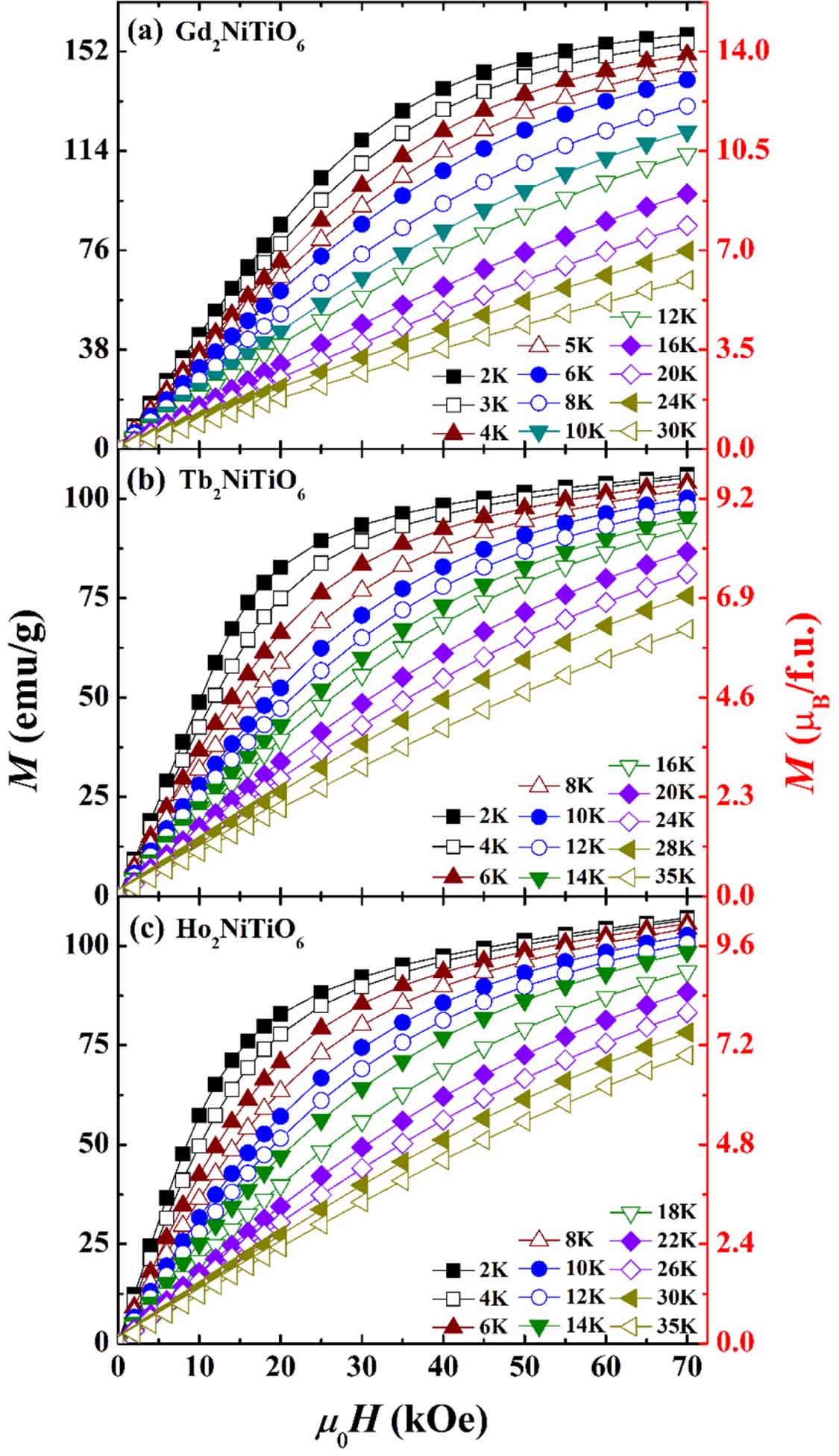 Structural, magnetic and magnetocaloric properties in distorted RE ...