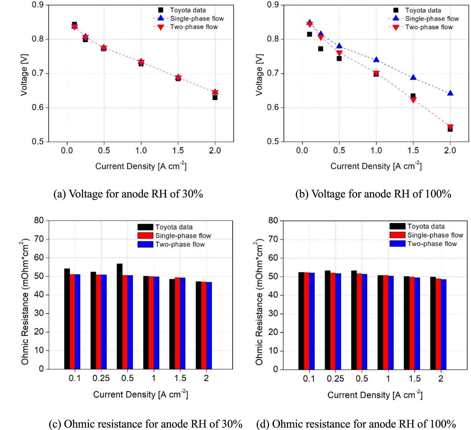 A computationally efficient and high-fidelity 1D steady-state performance model for PEM fuel ...