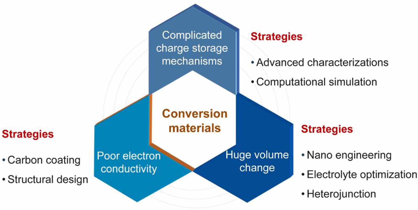 2023 roadmap for potassium-ion batteries - IOPscience