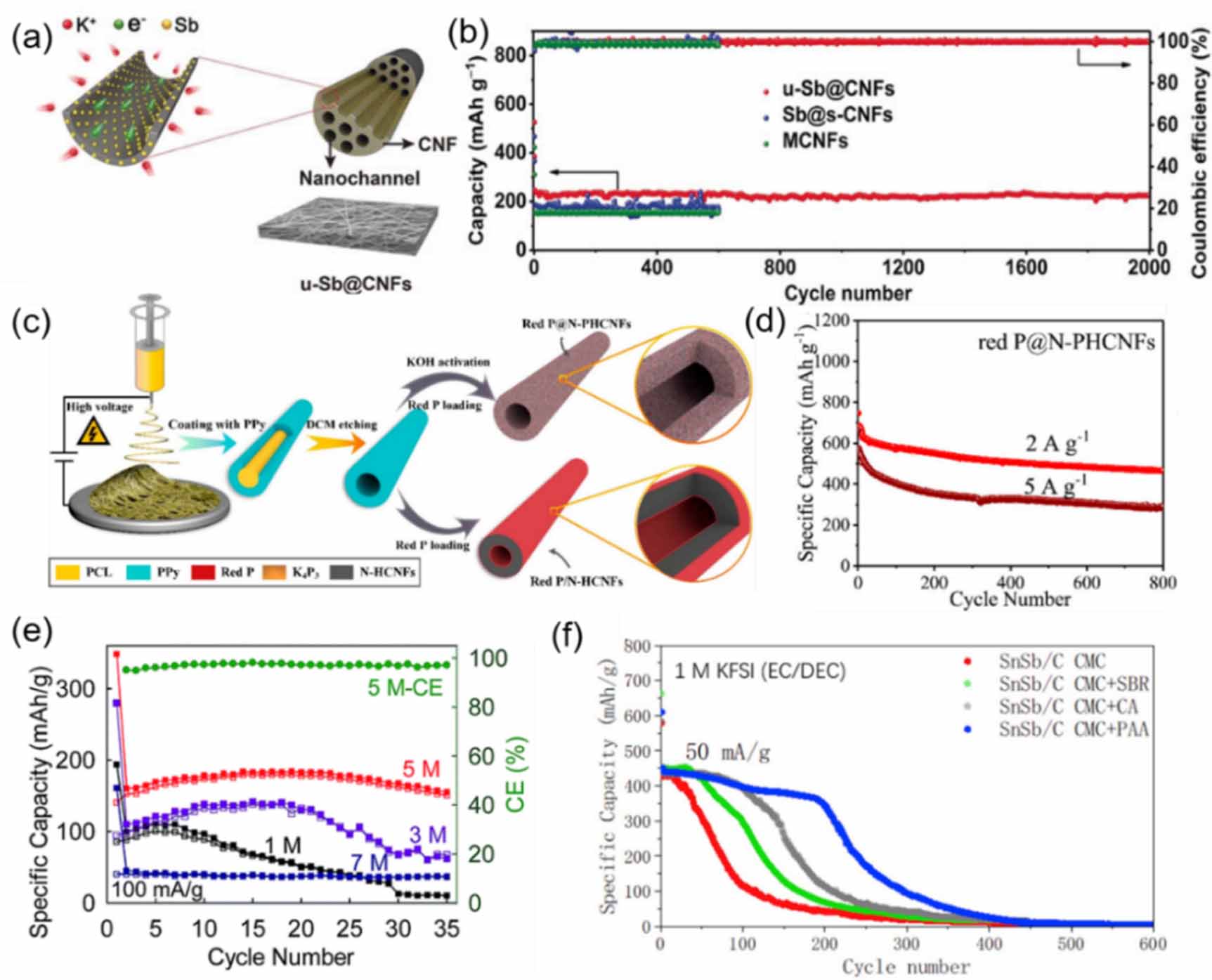 2023 roadmap for potassium-ion batteries - IOPscience