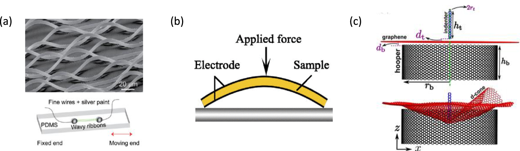 Powering internet-of-things from ambient energy: a review - IOPscience