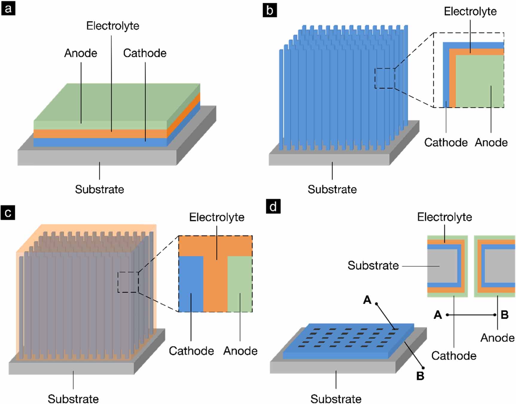 Powering internet-of-things from ambient energy: a review - IOPscience