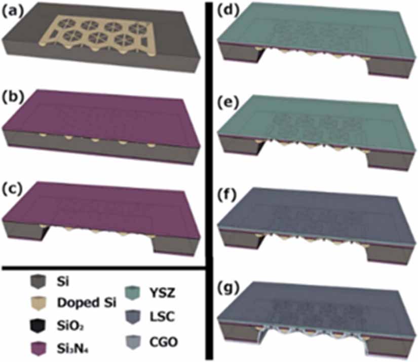 Modelling of solid oxide cell oxygen electrodes - IOPscience
