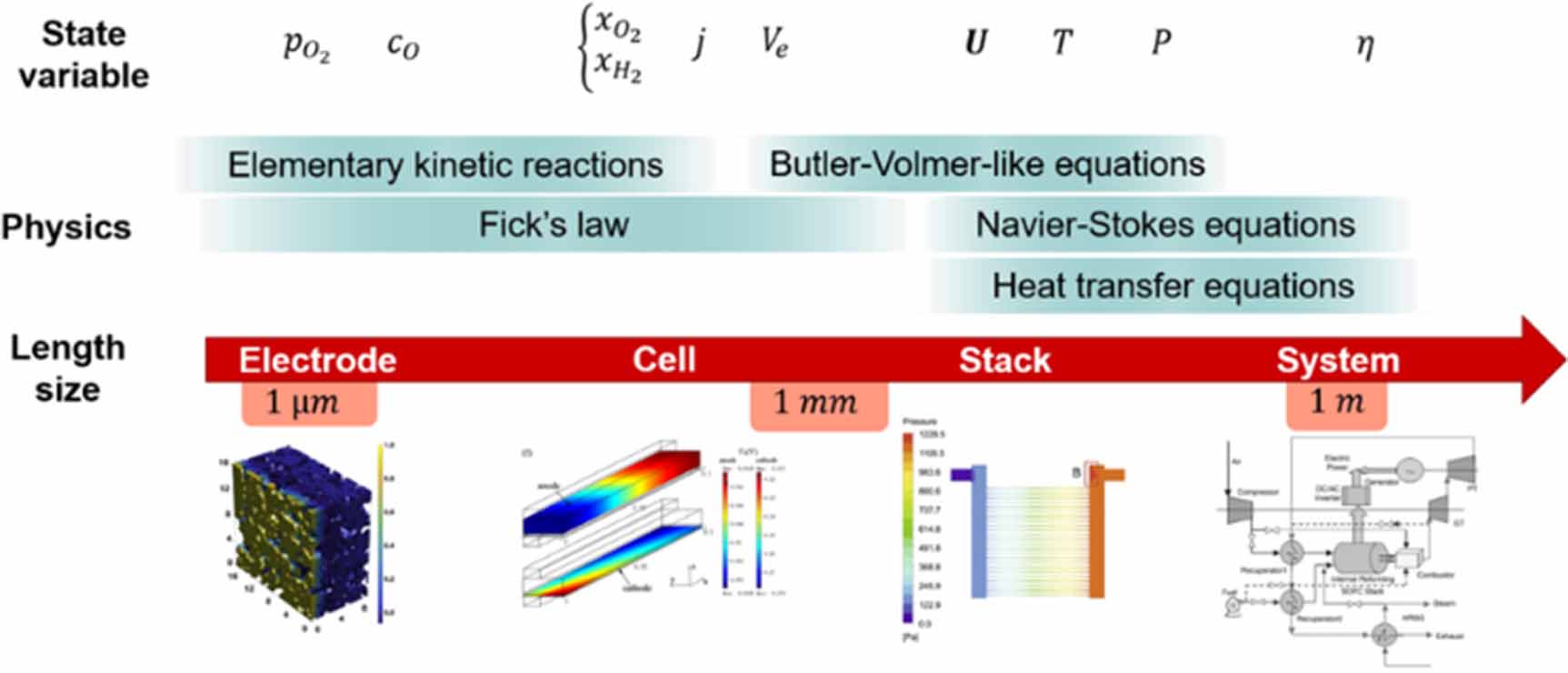 Modelling of solid oxide cell oxygen electrodes - IOPscience