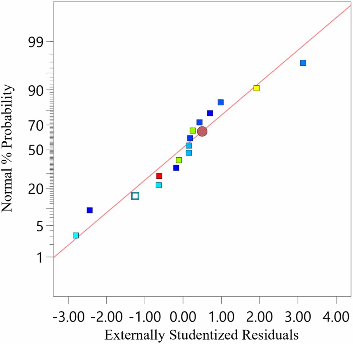 Process optimization and simulation of biodiesel synthesis from waste ...