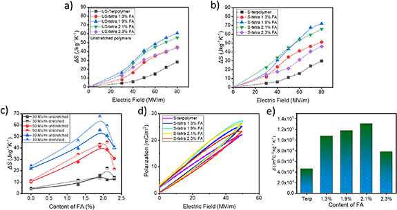 A self-actuated electrocaloric polymer heat pump design exploiting the ...