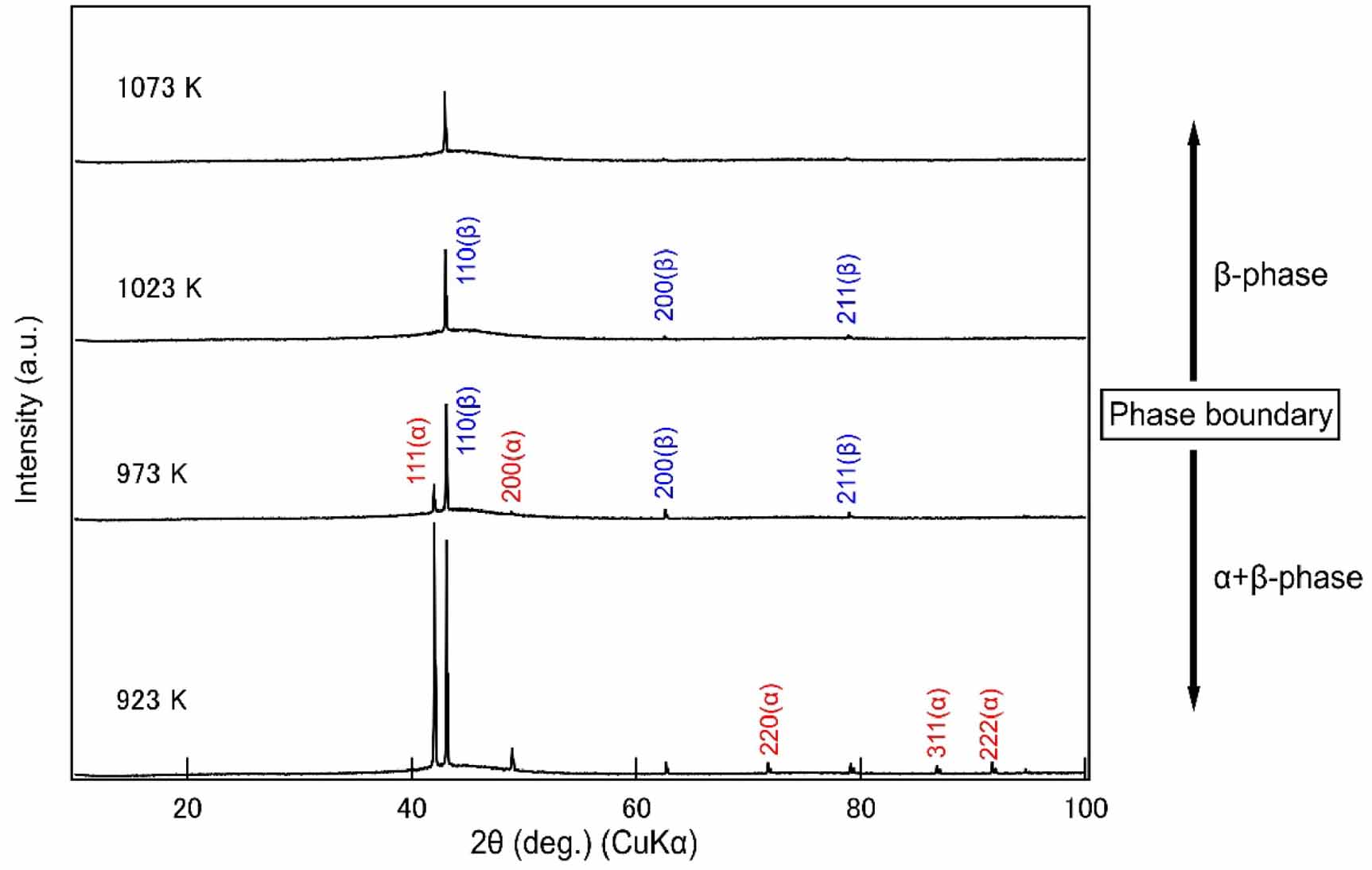 Abnormal grain growth of 68Cu–16Al–16Zn alloys for elastocaloric ...