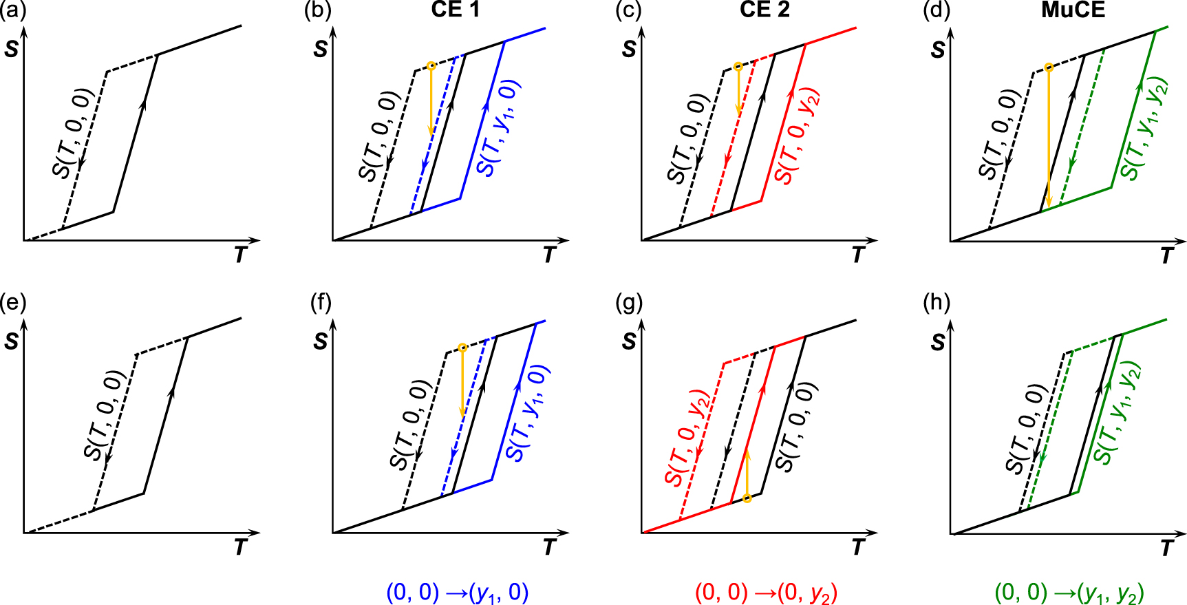 Cross-coupling contribution to the isothermal entropy change in ...