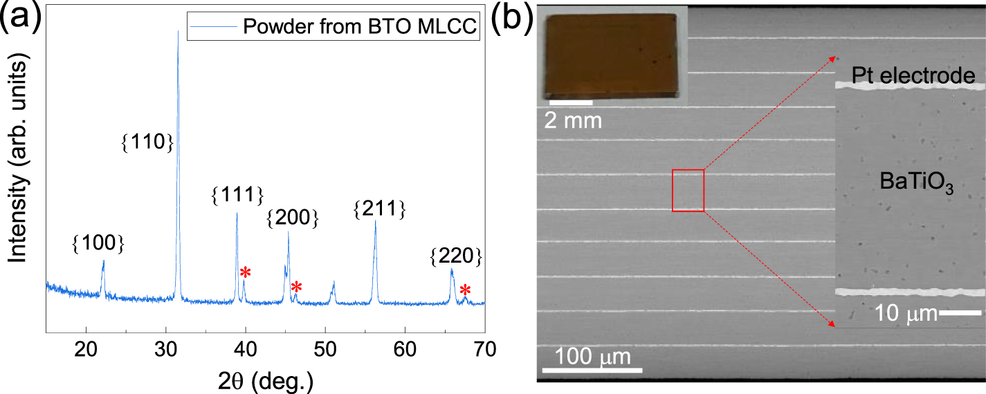 Electrocaloric effect in BaTiO3 multilayer capacitors with first-order ...
