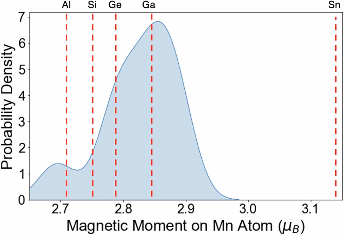 Density functional theory study of energetics, local chemical ...