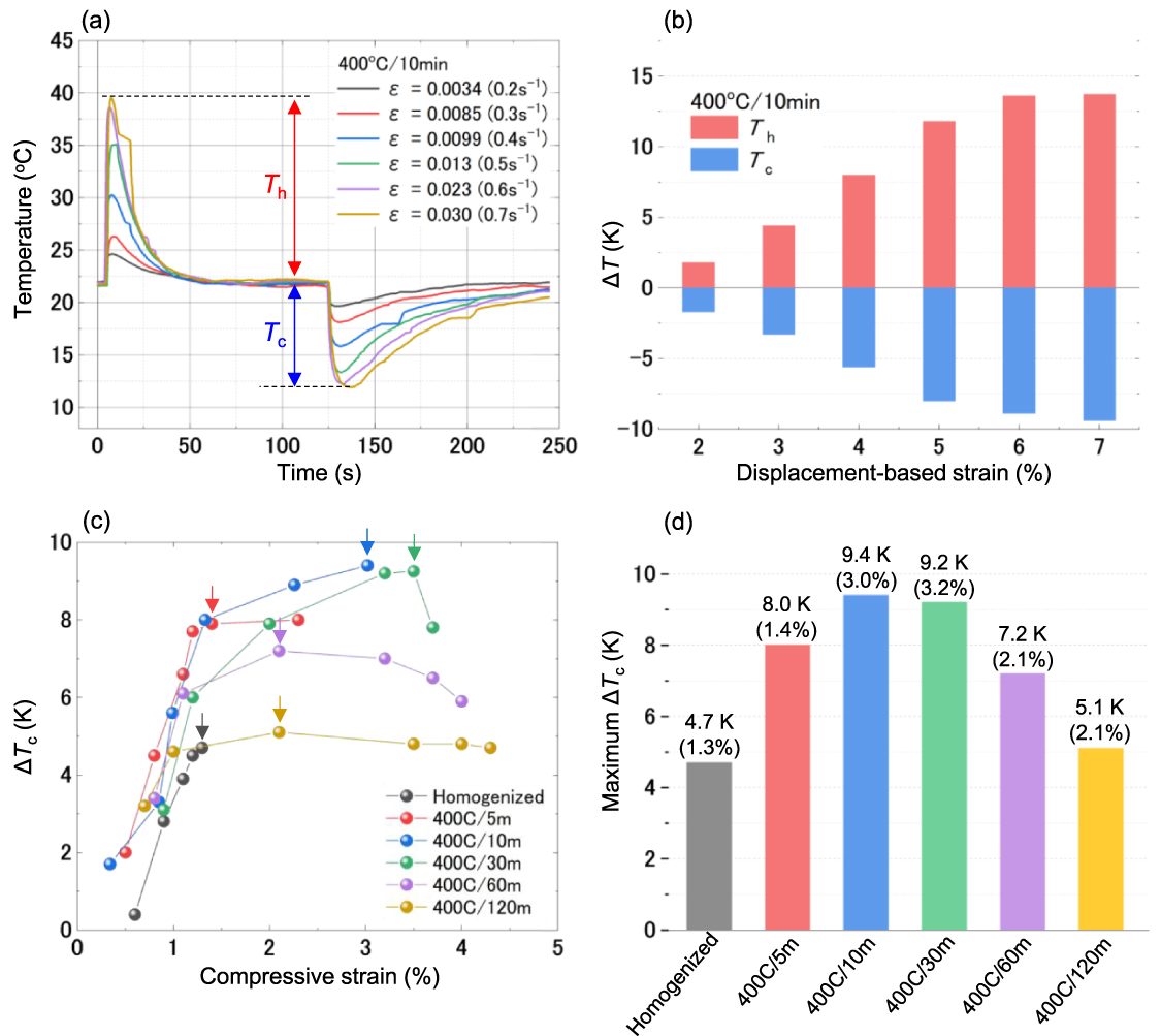 Tuning the temperature range of superelastic Ni-Ti alloys for ...