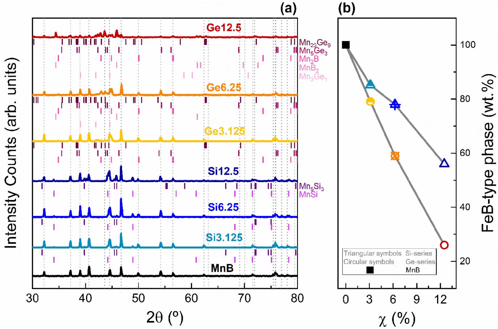Using a computationally driven screening to enhance magnetocaloric effect of metal monoborides ...