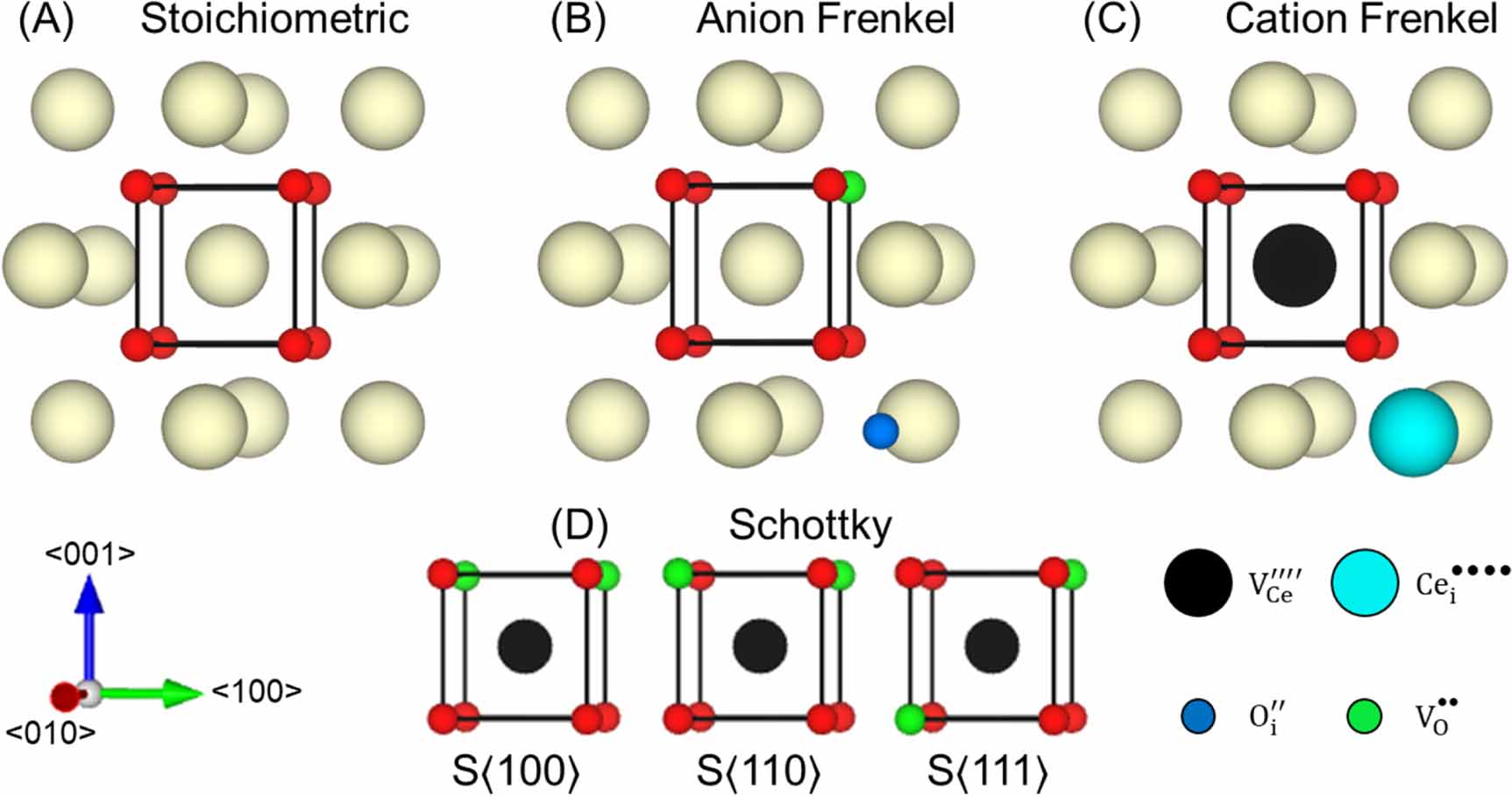 Structural dynamics of Schottky and Frenkel defects in CeO2: a density ...