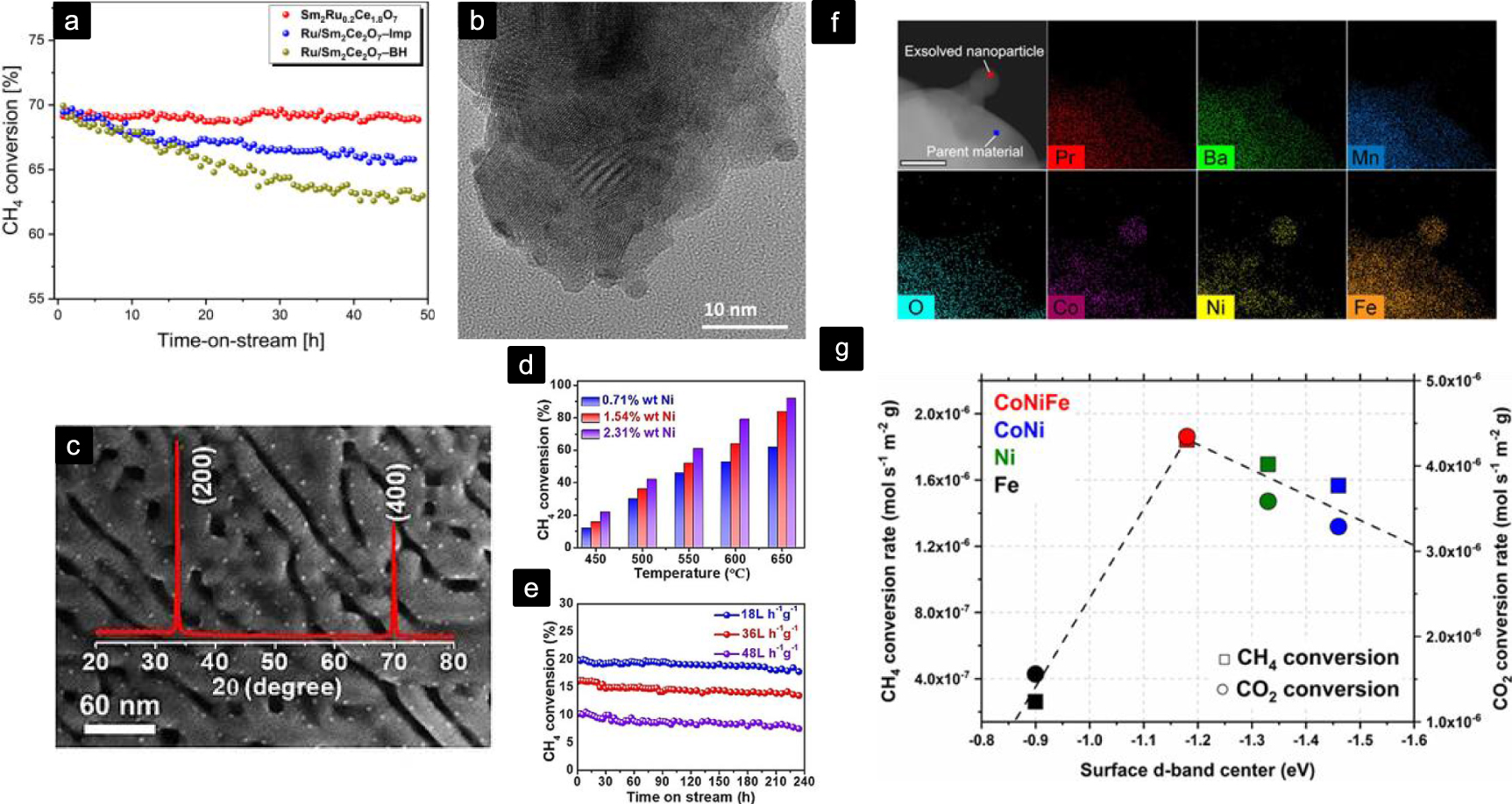 Roadmap on exsolution for energy applications - IOPscience