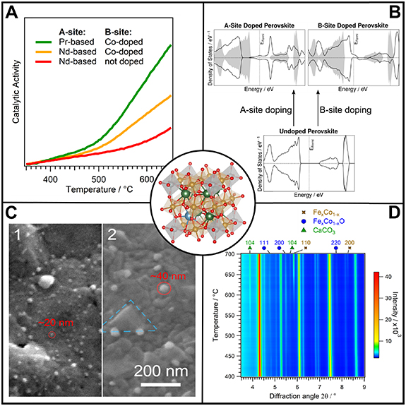 Roadmap on exsolution for energy applications - IOPscience