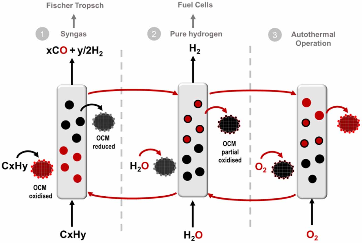 Roadmap on exsolution for energy applications - IOPscience