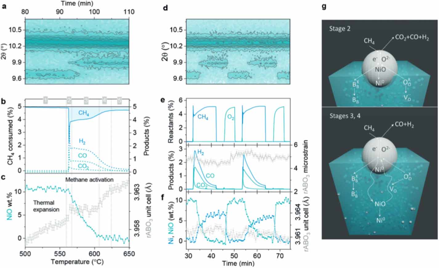 Roadmap on exsolution for energy applications - IOPscience