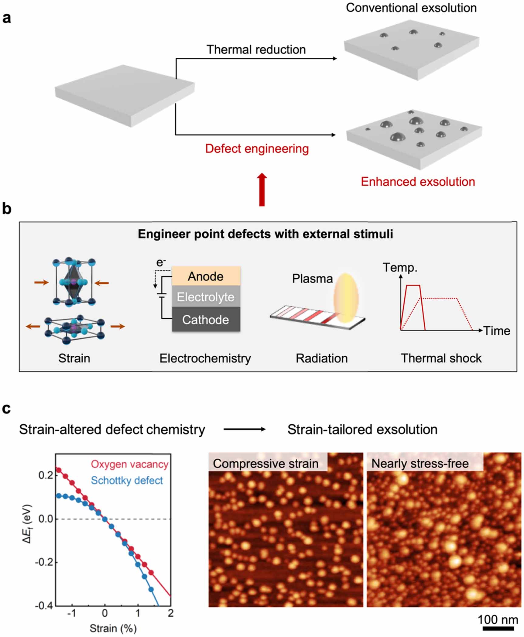Roadmap on exsolution for energy applications - IOPscience