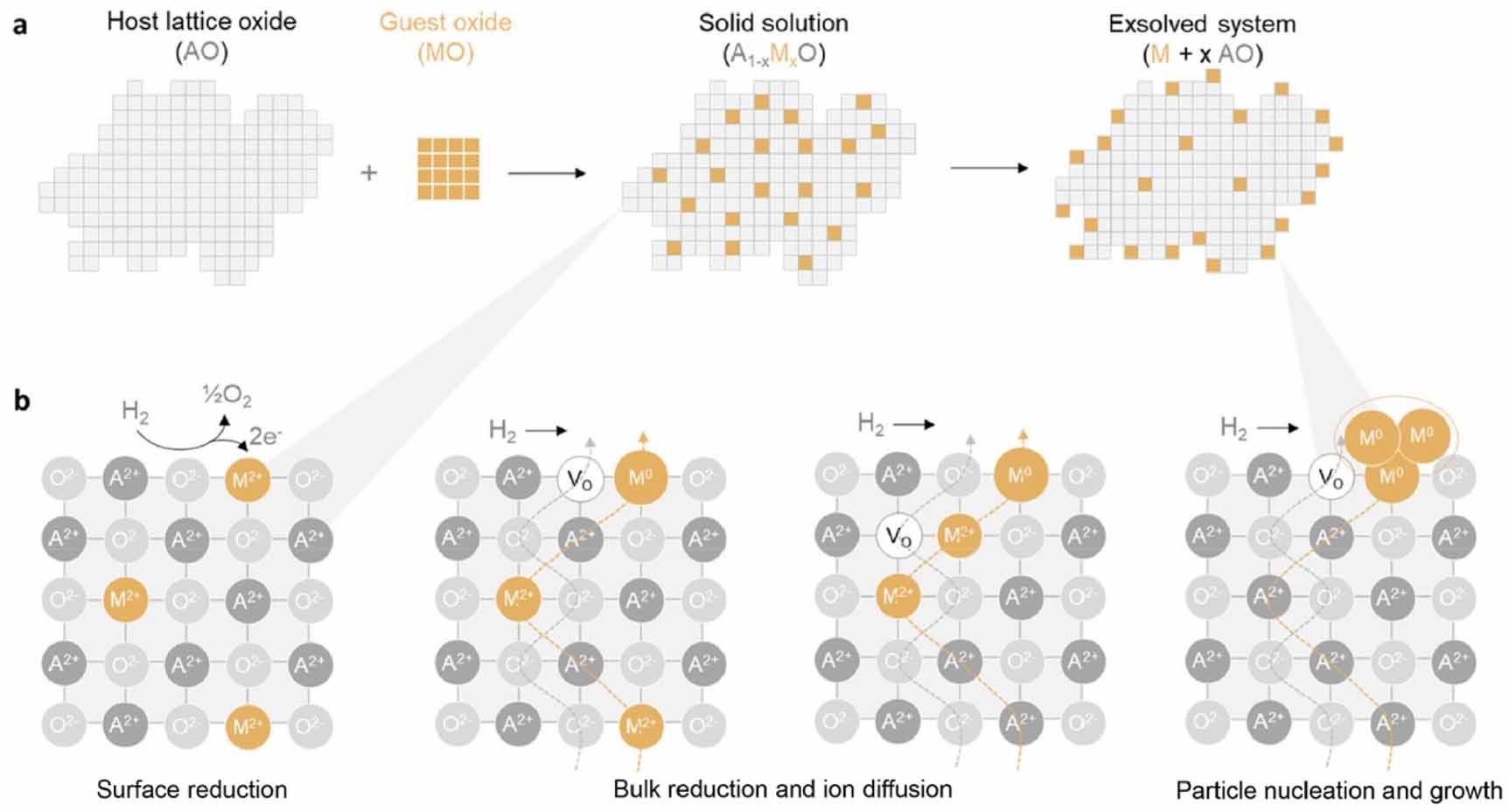 Roadmap on exsolution for energy applications - IOPscience