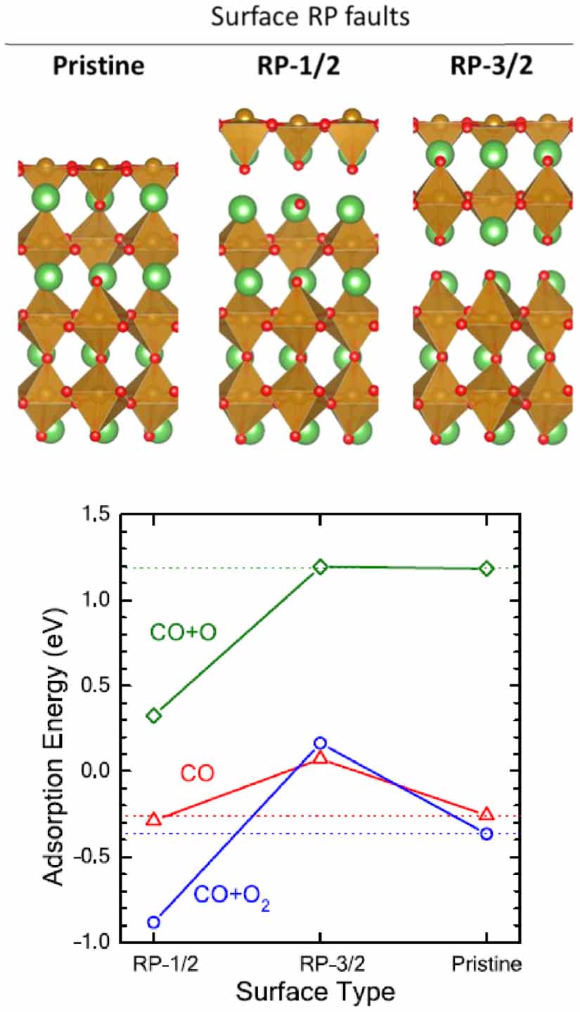 Roadmap on exsolution for energy applications - IOPscience