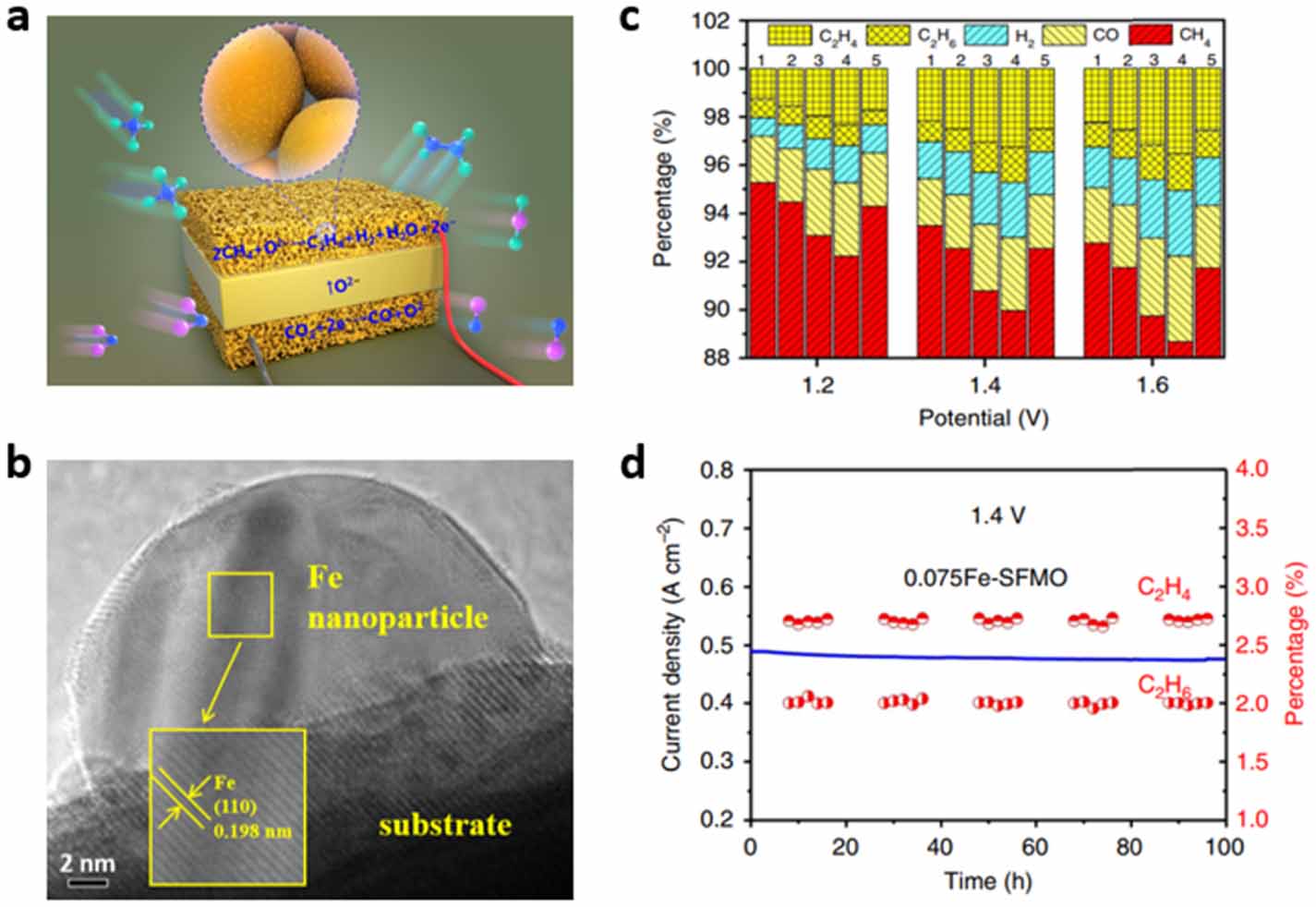 Roadmap on exsolution for energy applications - IOPscience