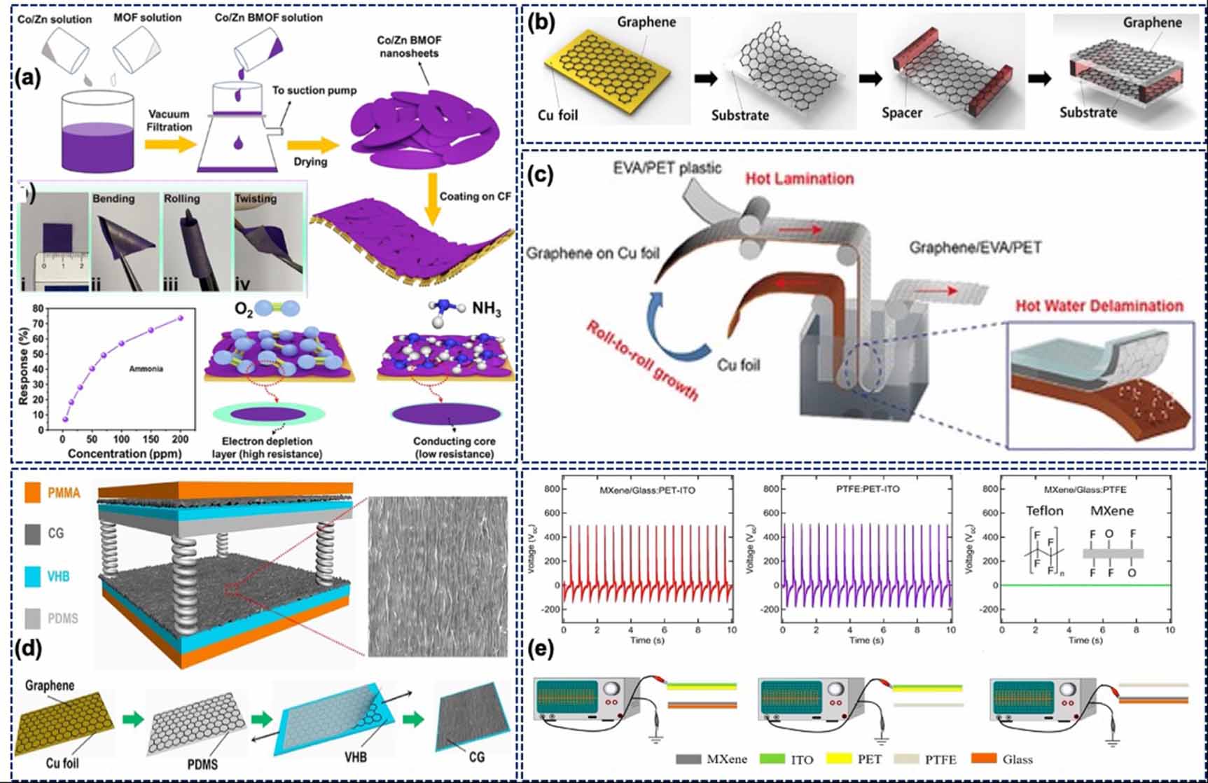 Recent developments in 2D materials for energy harvesting applications ...