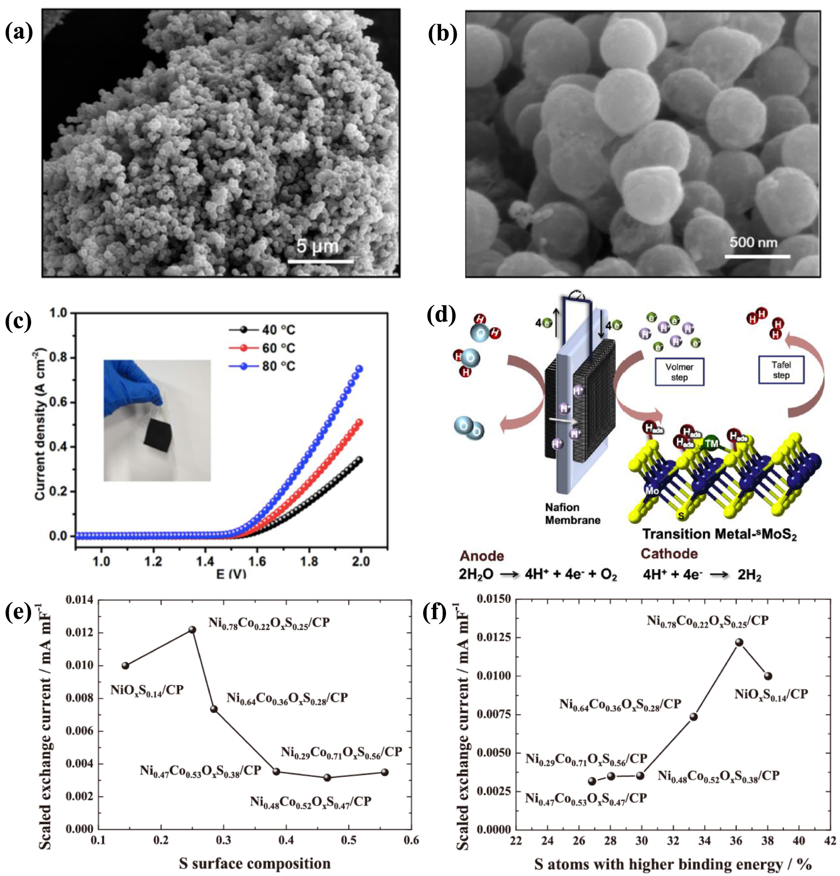 A brief introduction of electrode fabrication for proton exchange ...
