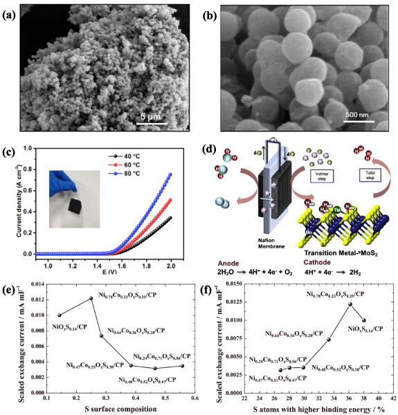 A brief introduction of electrode fabrication for proton exchange ...