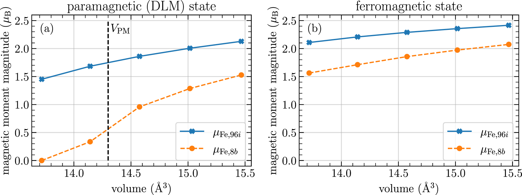 Quantification of electronic and magnetoelastic mechanisms of first ...