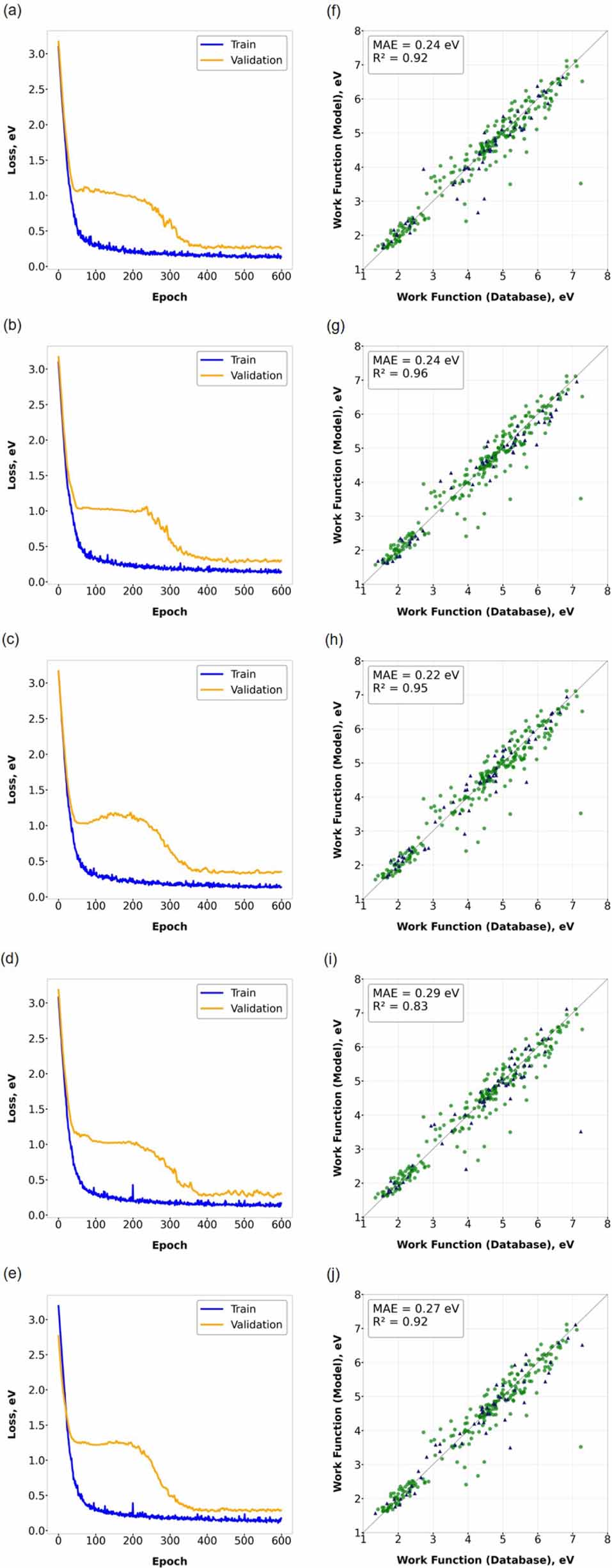 Predicting The Work Function Of 2d Mxenes Using Machine Learning Methods Iopscience