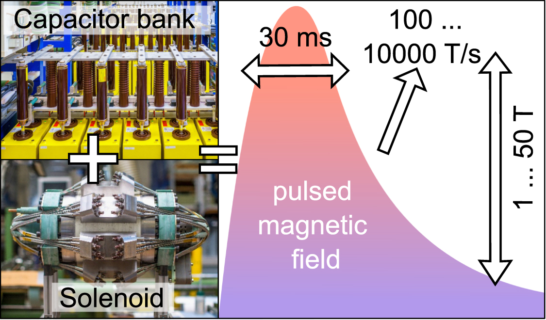 On the high-field characterization of magnetocaloric materials using ...