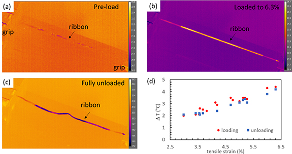 Rapid solidified ductile Cu-Al-Mn ribbon and its elastocaloric ...
