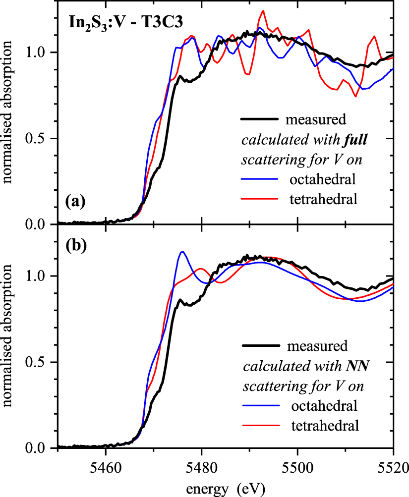 Elucidating the local structure of V substitutes in In2S3 as potential ...