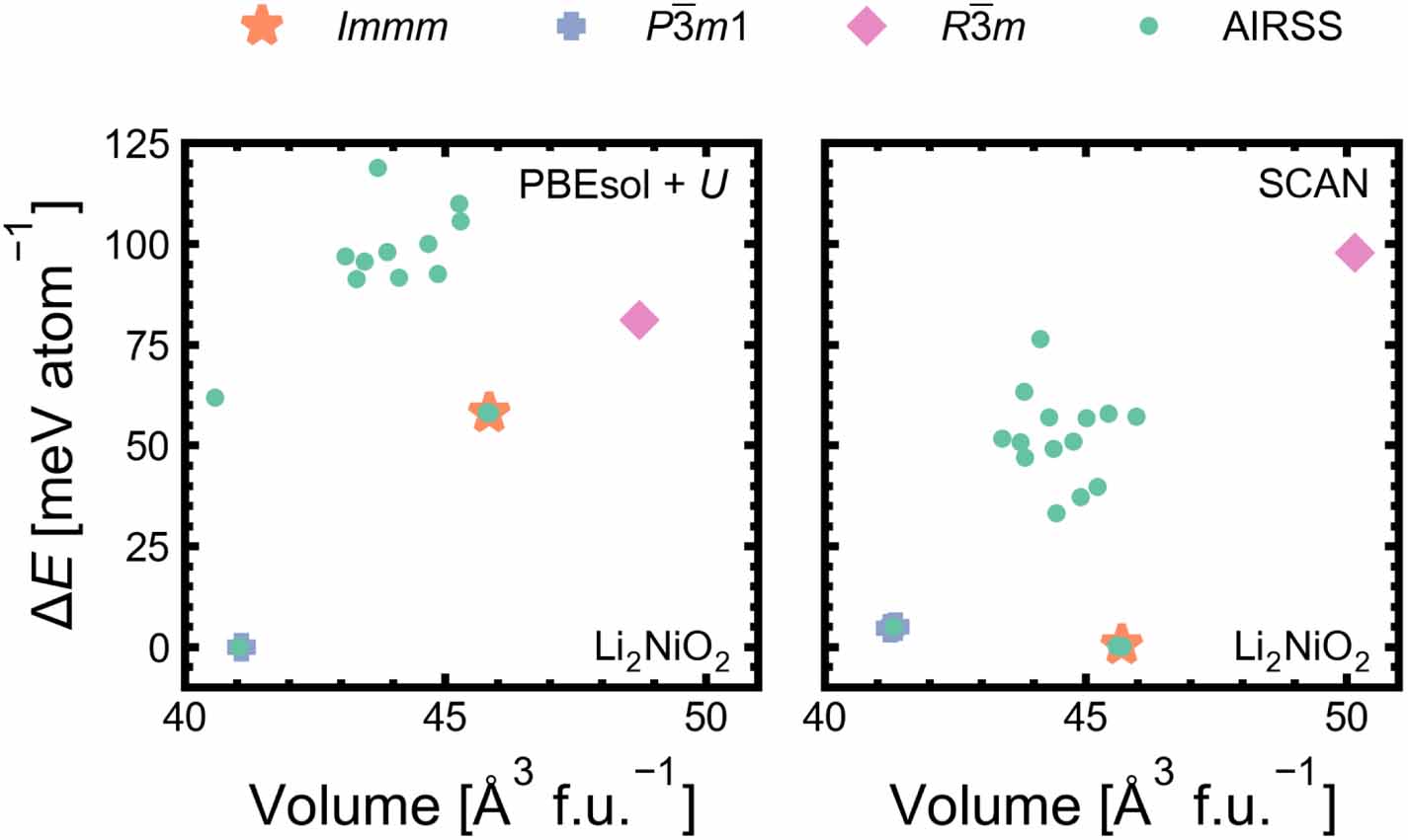 Exploring battery cathode materials in the Li-Ni-O phase diagrams using ...