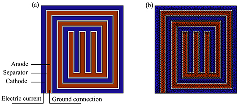 Performance evaluation of a novel synchronously interdigitated/winded ...