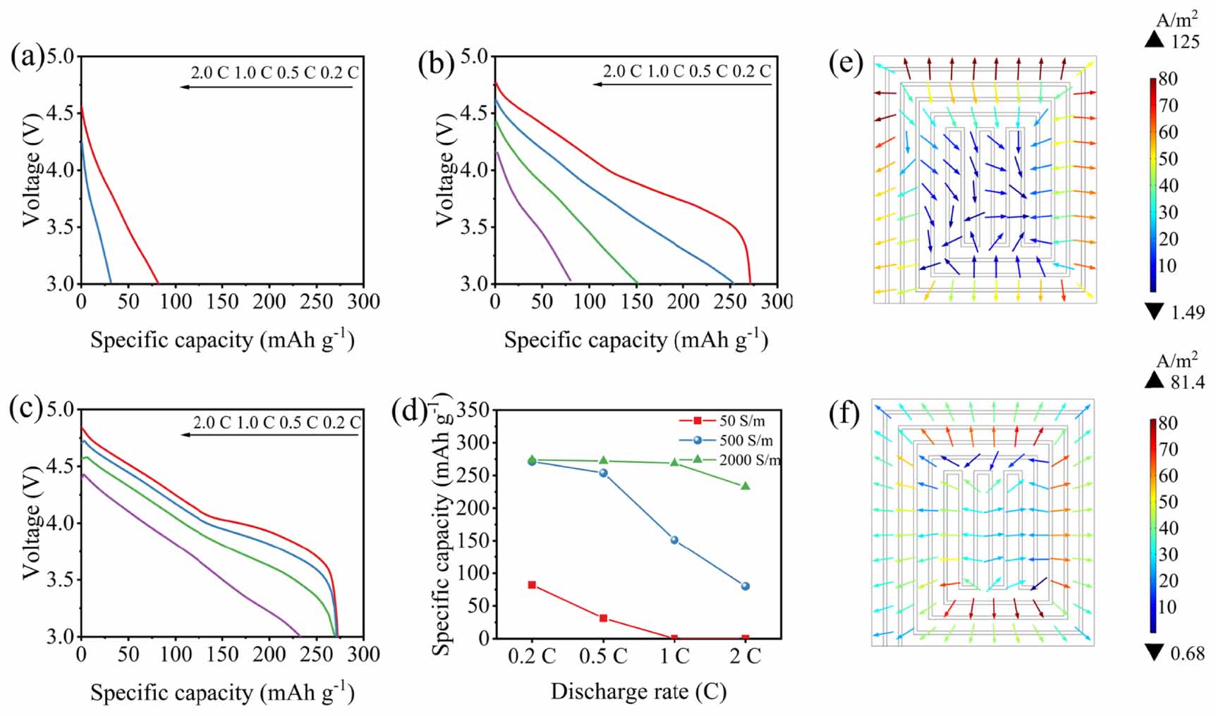 Performance evaluation of a novel synchronously interdigitated/winded ...