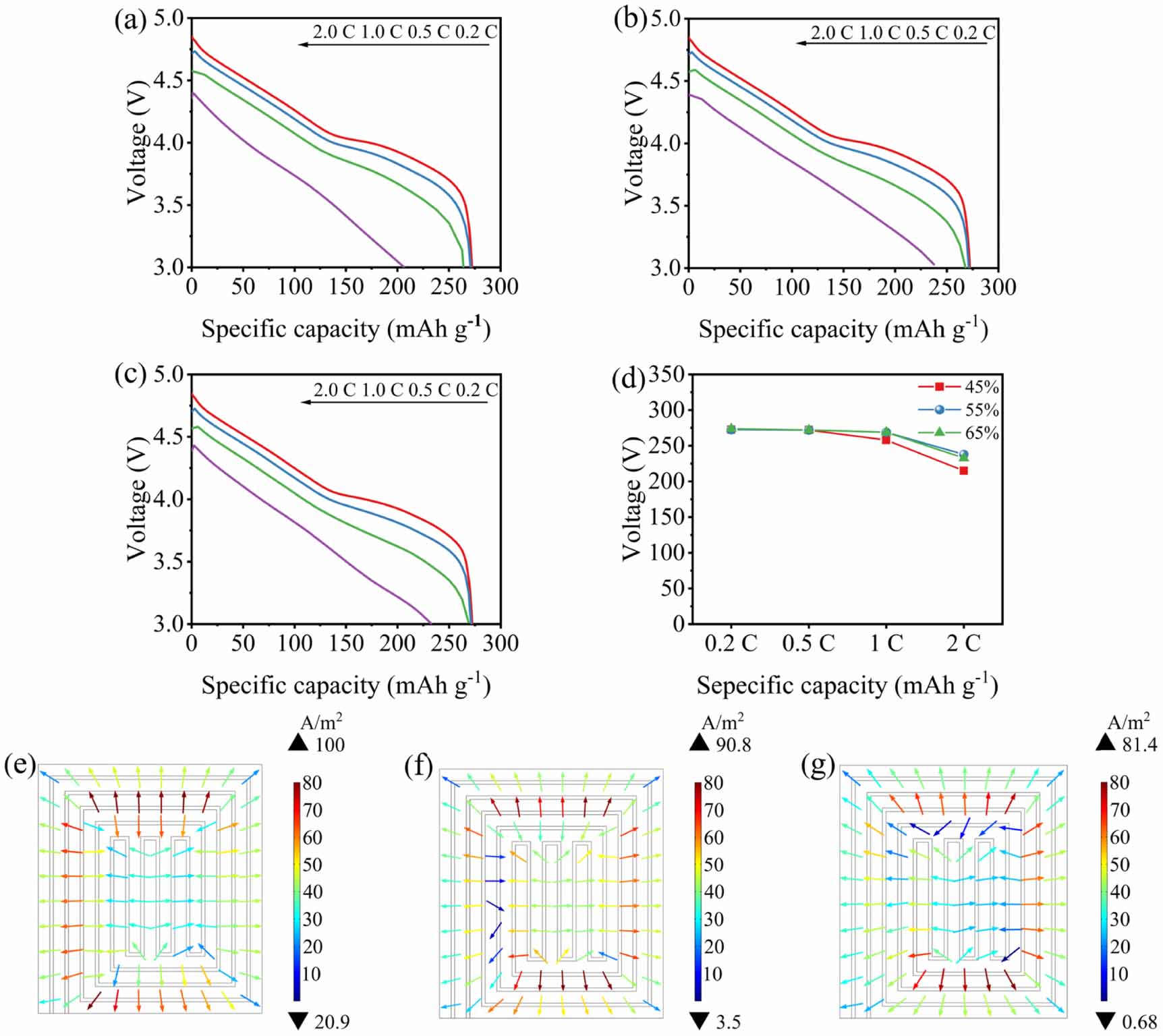 Performance evaluation of a novel synchronously interdigitated/winded ...