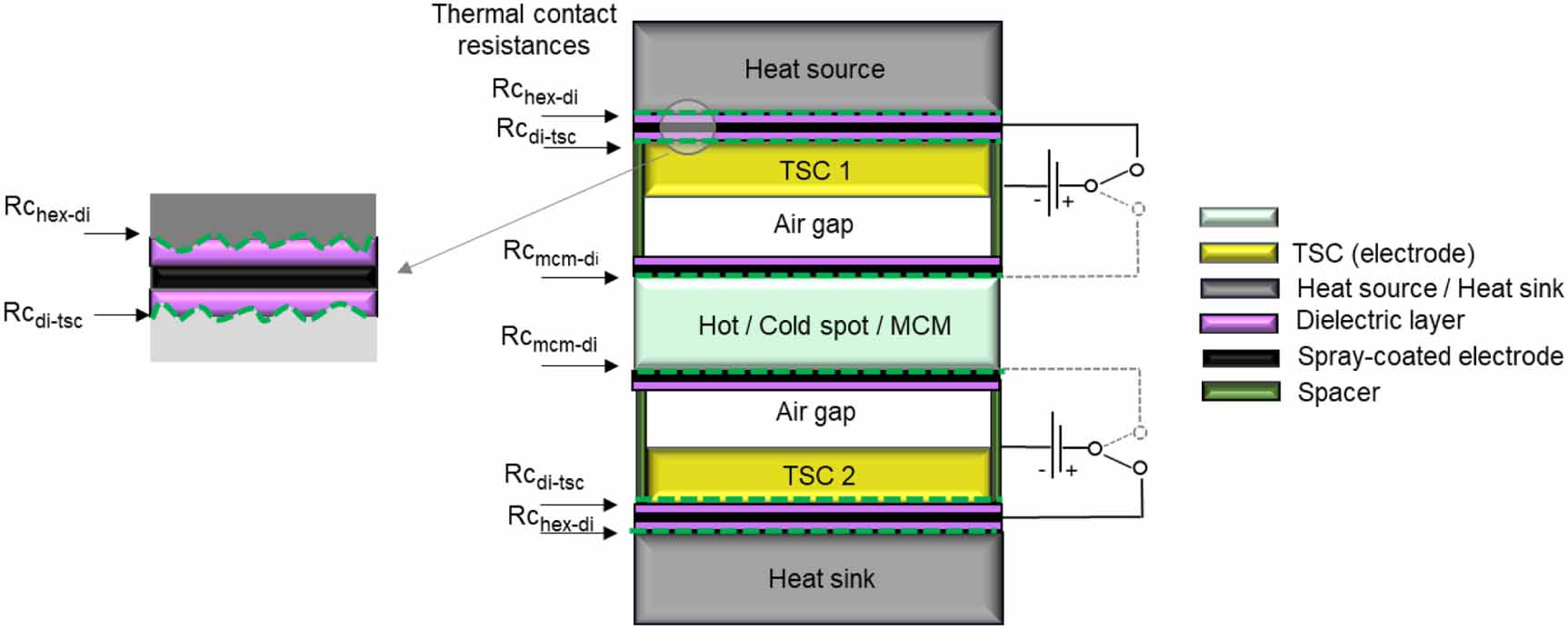 A conceptual design of a thermal switch capacitor in a magnetocaloric ...