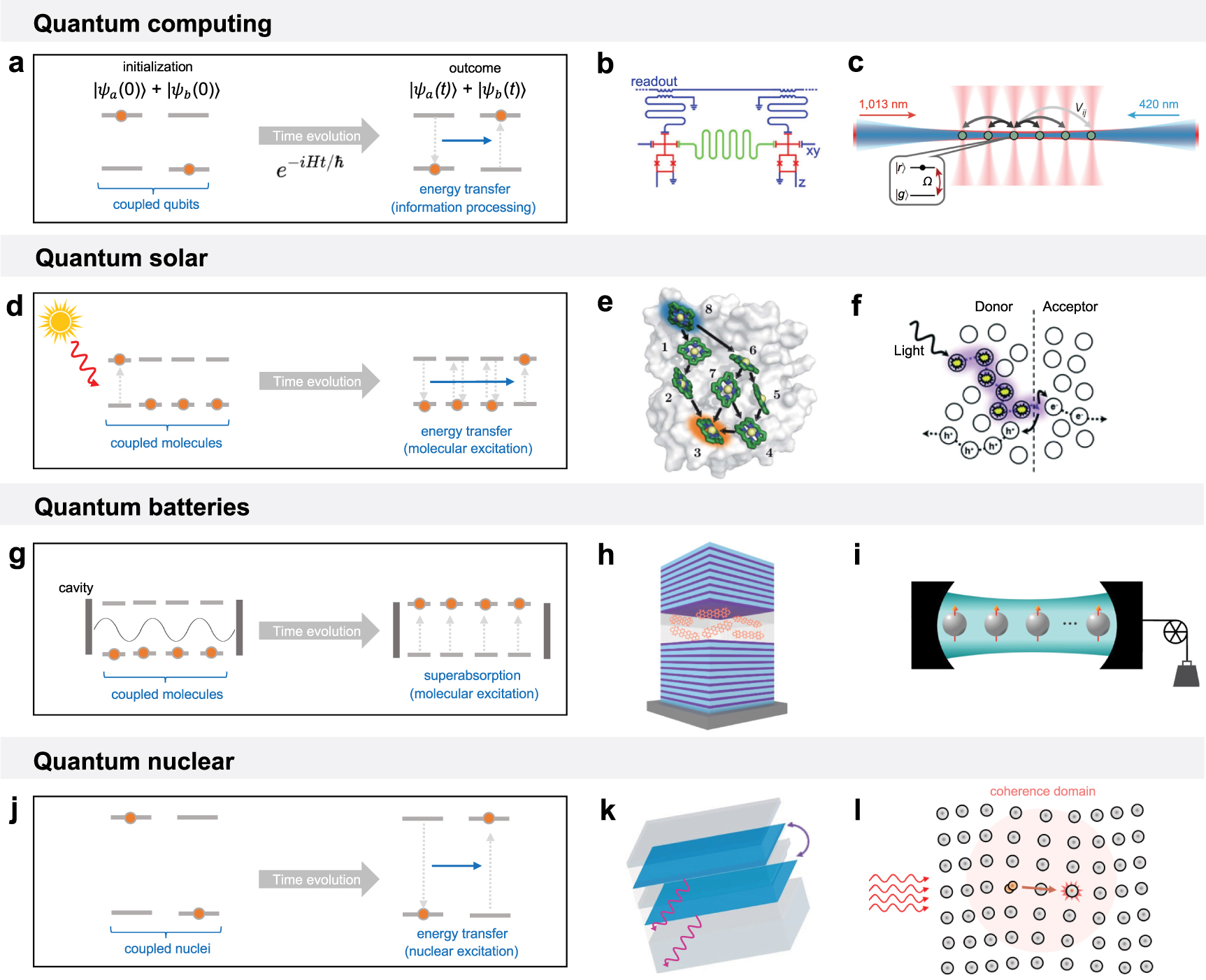 The emergence of quantum energy science - IOPscience