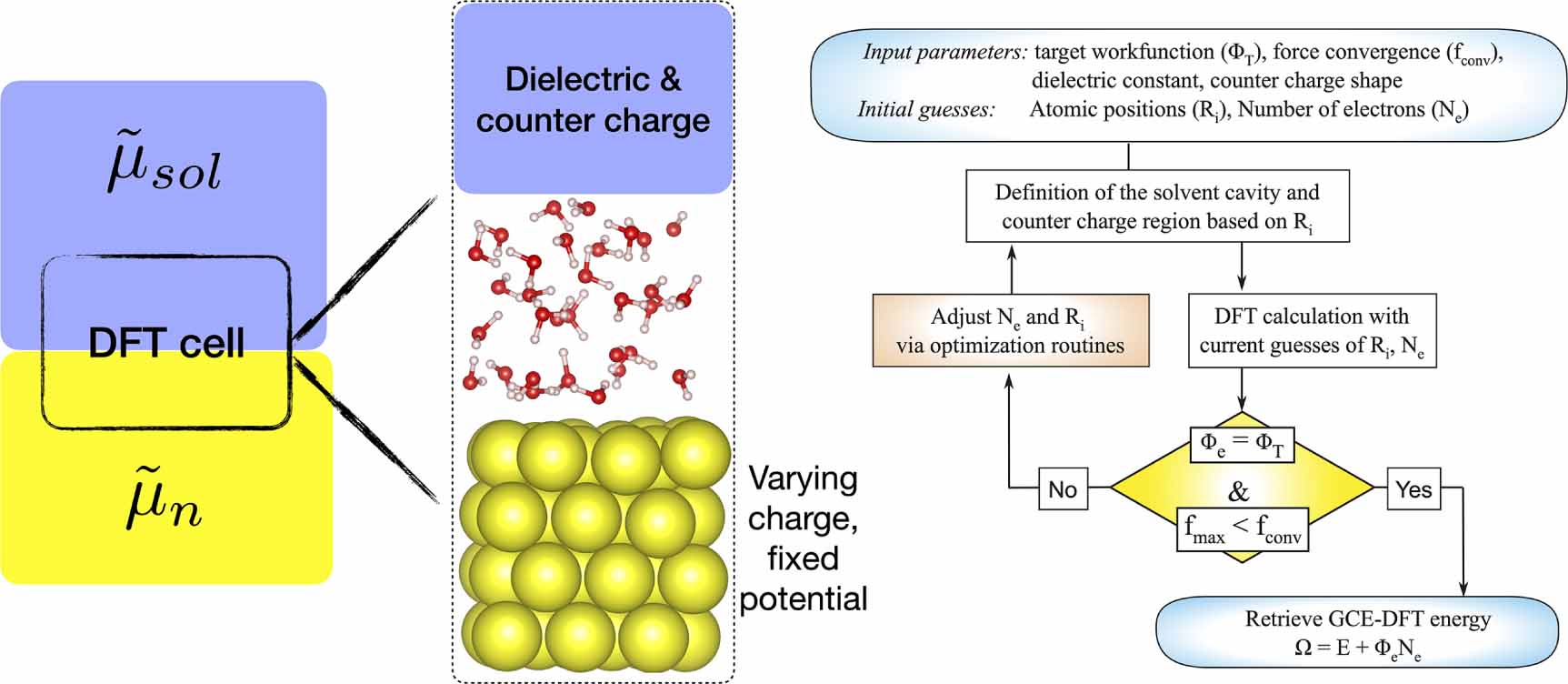2023 Roadmap on molecular modelling of electrochemical energy materials ...