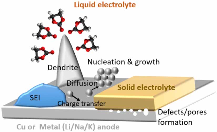 2023 Roadmap on molecular modelling of electrochemical energy materials ...
