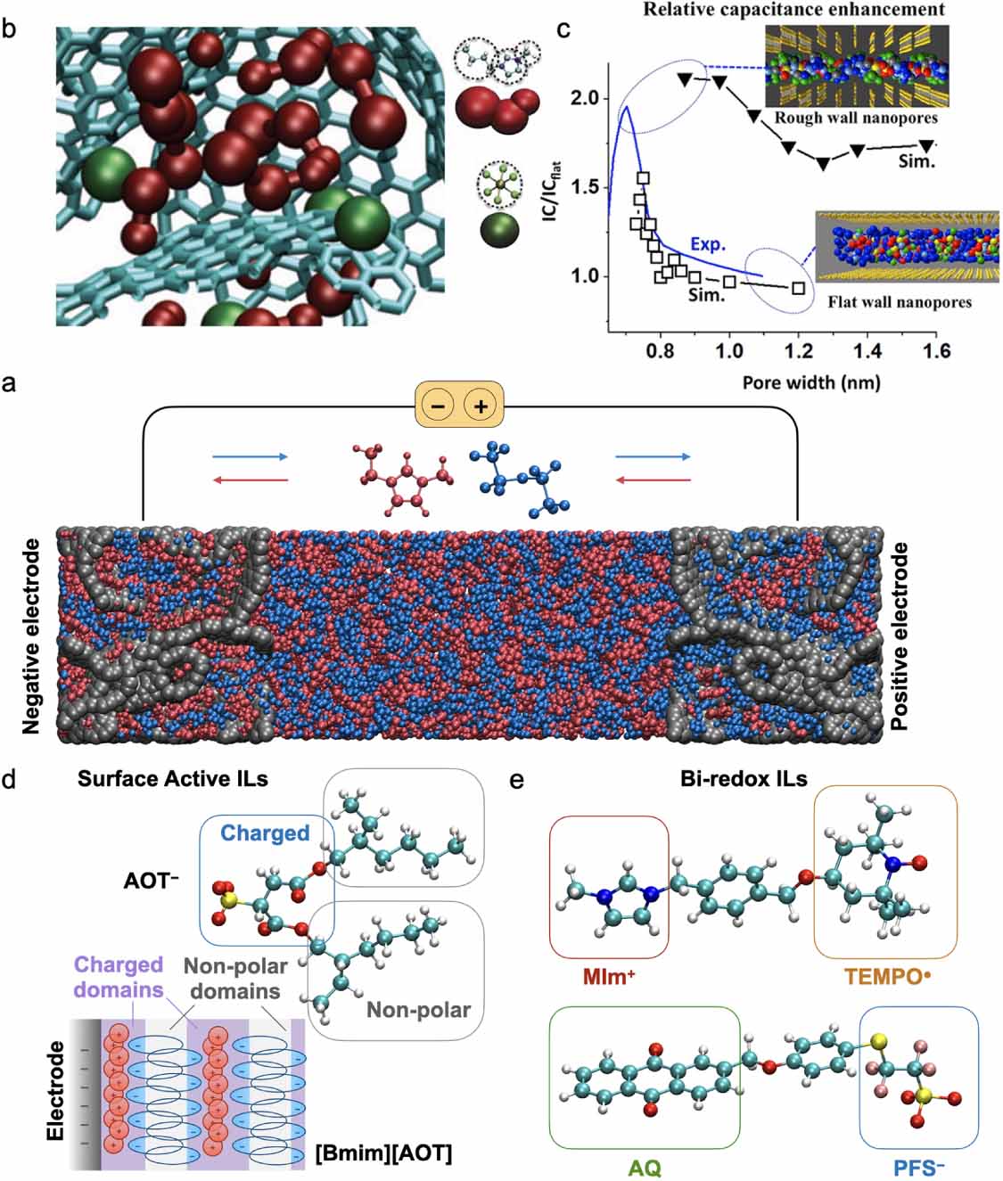 2023 Roadmap on molecular modelling of electrochemical energy materials ...
