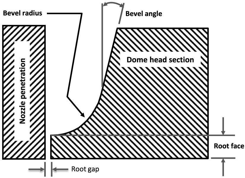 Advanced manufacturing applied to nuclear fusion—challenges and solutions - IOPscience