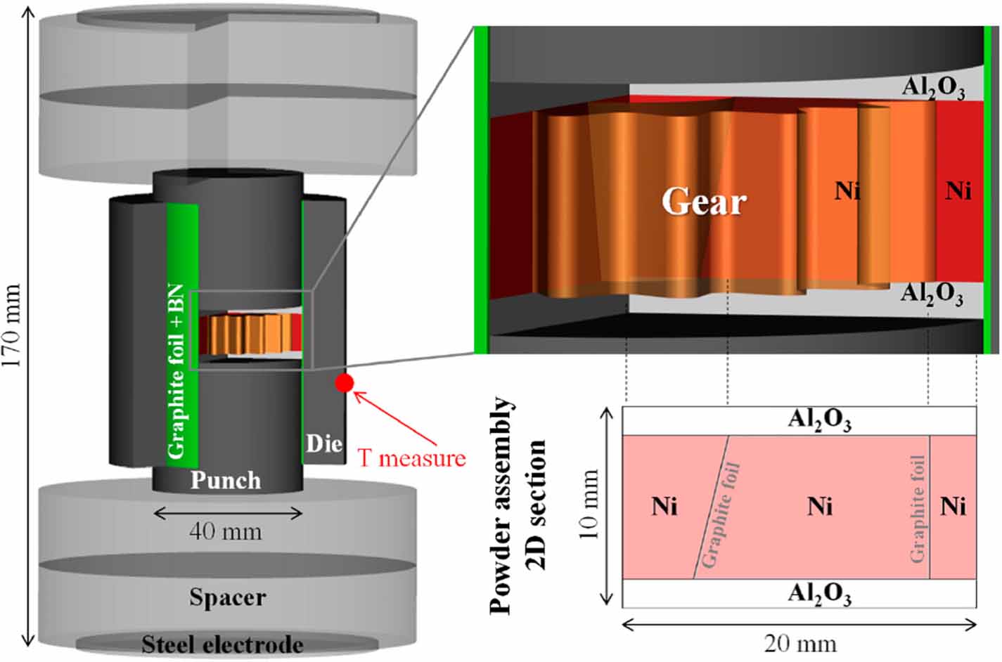Advanced manufacturing applied to nuclear fusion—challenges and ...