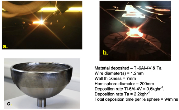Advanced manufacturing applied to nuclear fusion—challenges and ...