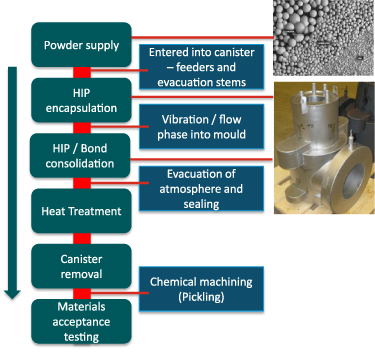 Advanced manufacturing applied to nuclear fusion—challenges and ...